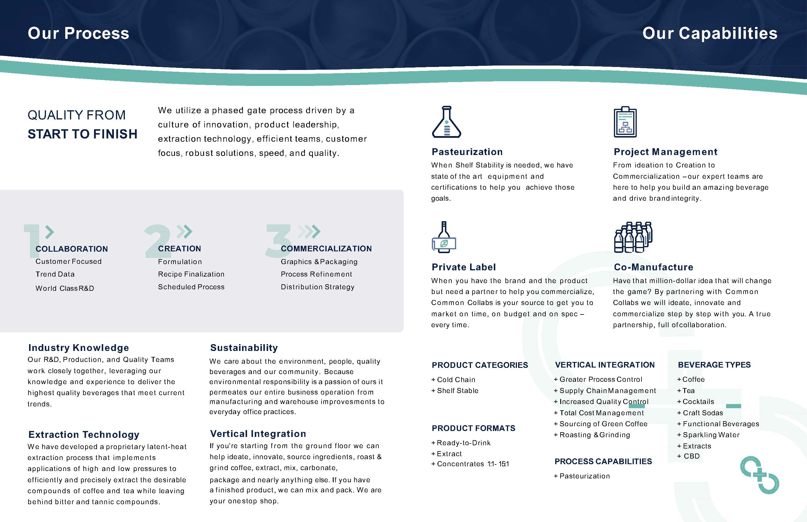 Common Collabs | Nombase CPG Company Database