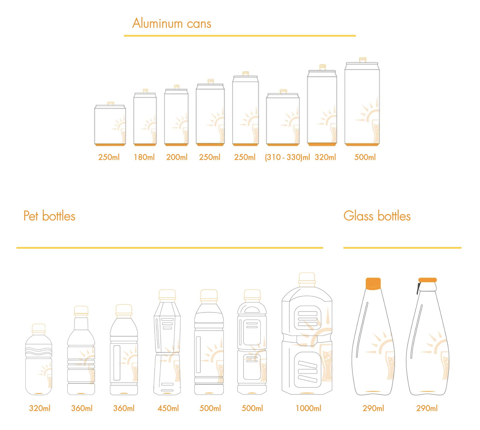 Interfresh Food and Beverage | Nombase CPG Company Database