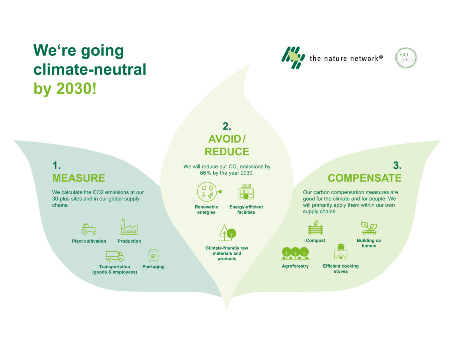 Martin Bauer Group Is Going Climate Neutral By 2030 - BevNET.com