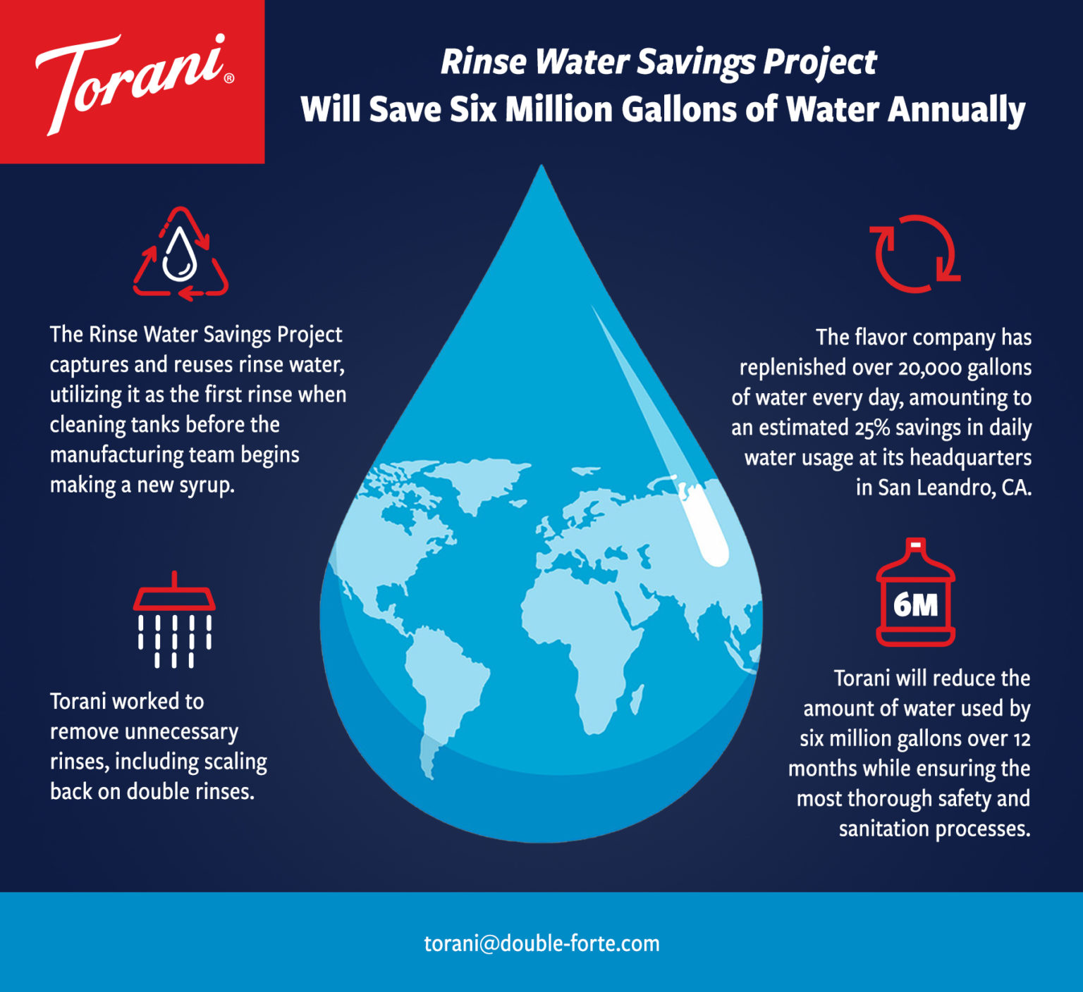 Torani Celebrates World Water Day With New Rinse Water Savings Project ...