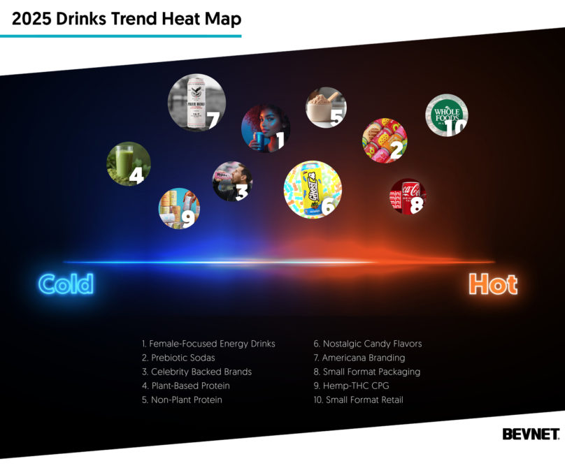 2025 Trend Heat Map: Go Small to Win Big - BevNET.com